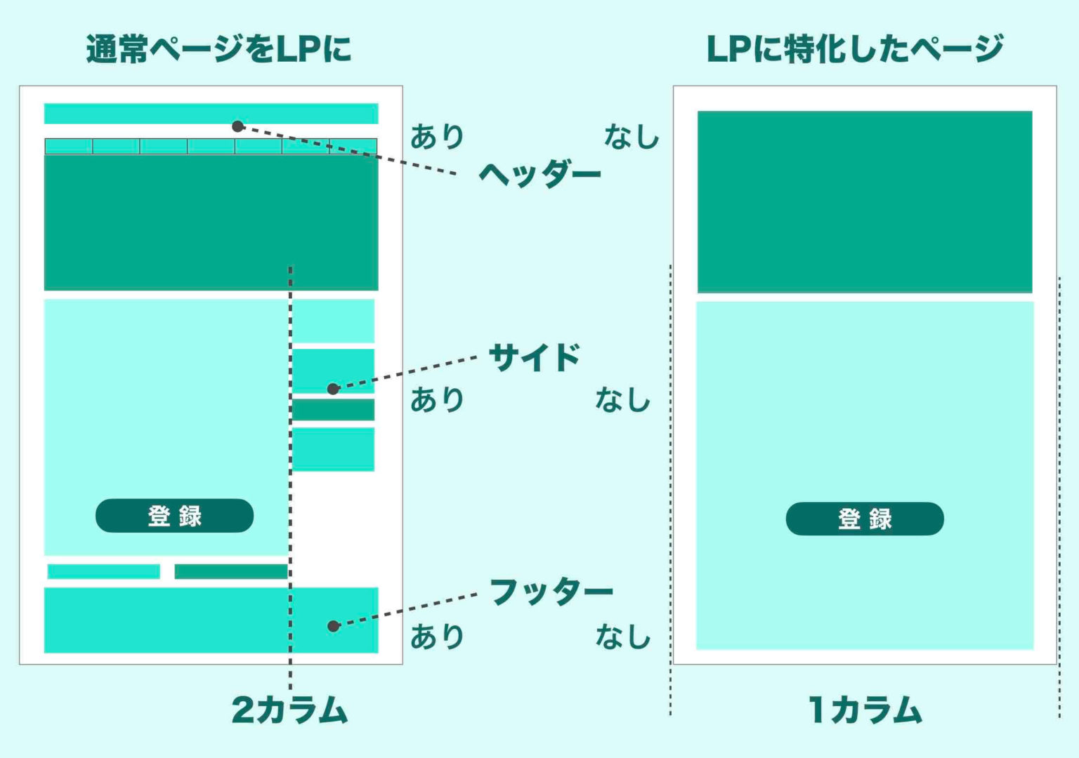 WordPressでLPを自作する8ステップ【成果の出る作り方とは？】初心者向け完全ガイド