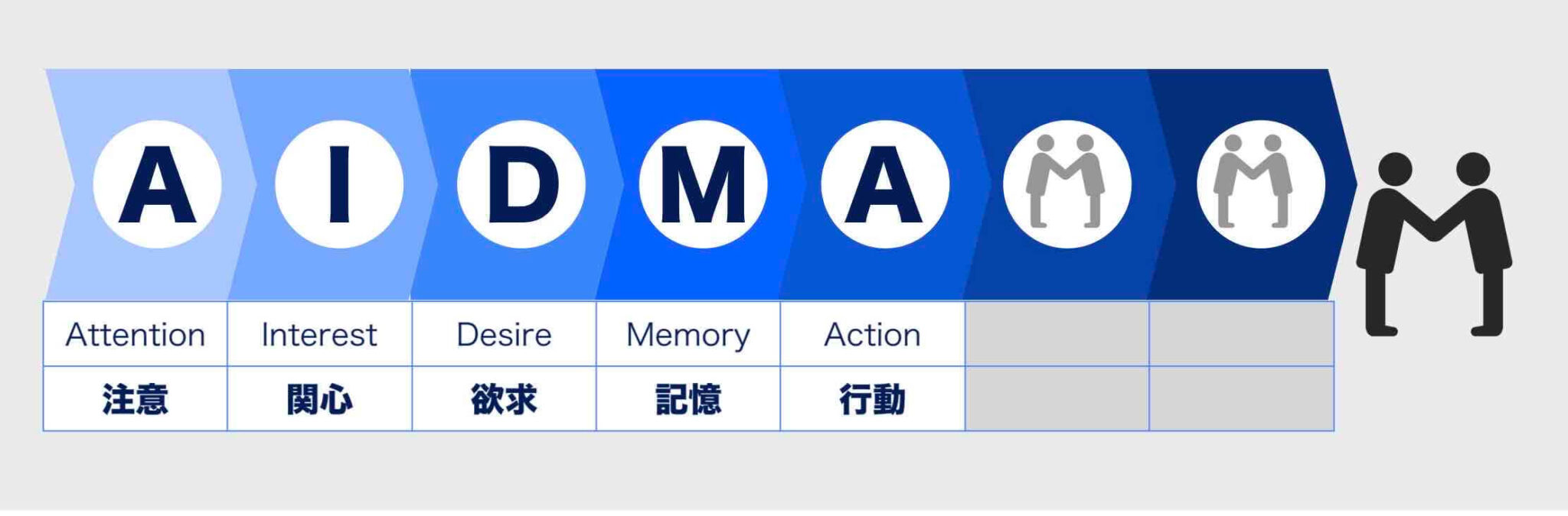 【保存版】購買行動フレームワーク23パターン（プロセス図付） | ホームページ集客講座【初心者用】